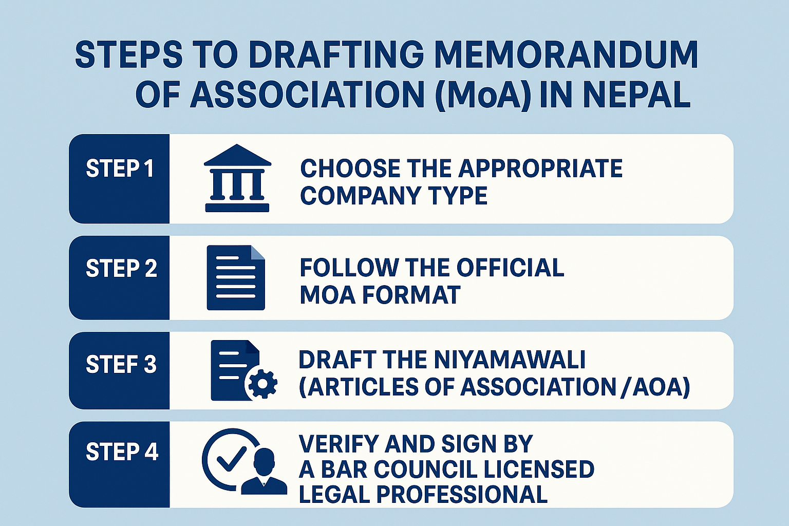 Legify: Nepal's #1 FDI & Company Registration